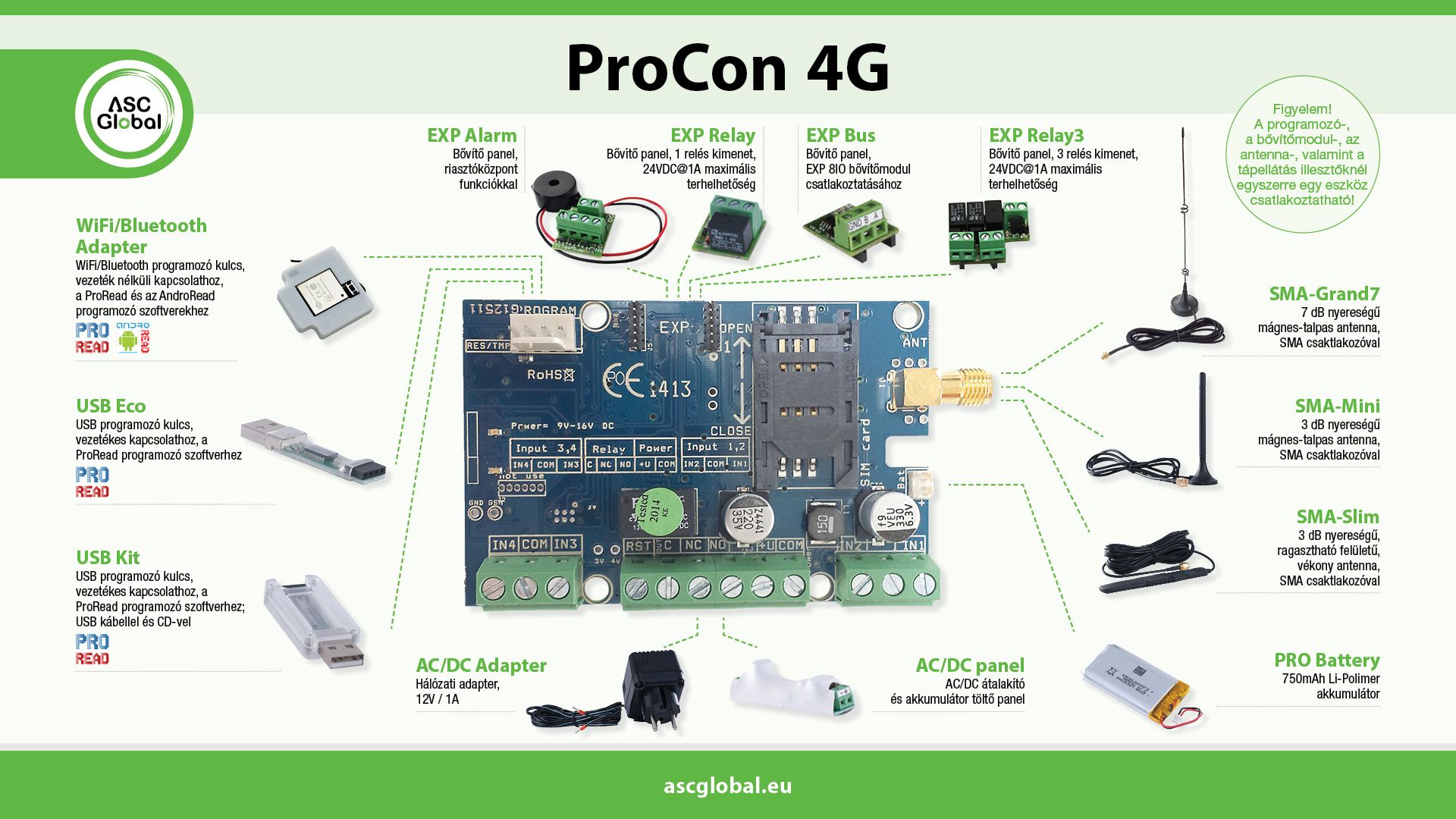 ASC Global gsm_ts_ProConGSM_4G 4G Kommunikátor - Biztonságtechnikai ...
