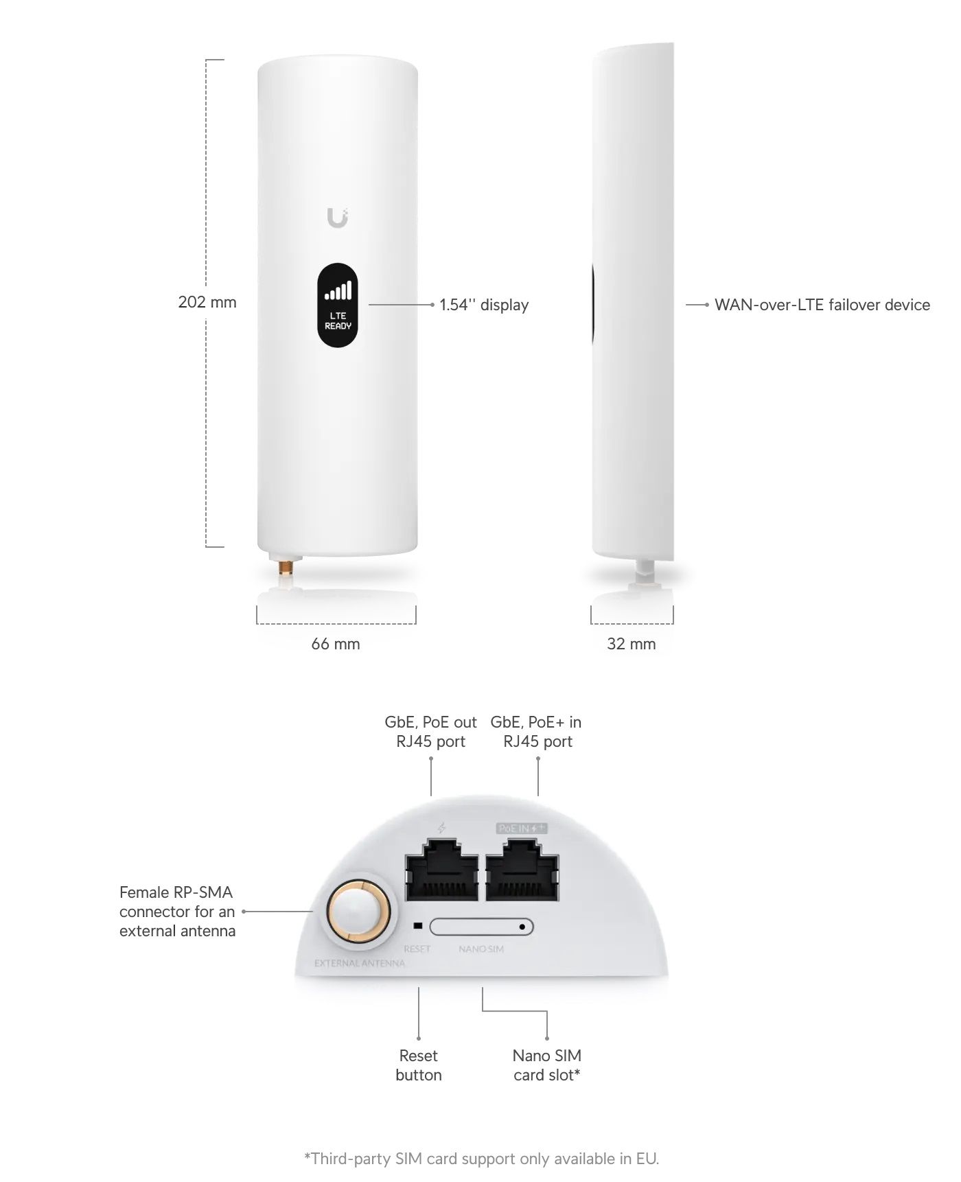 UniFi LTE PRO mobil kliens - Biztonságtechnikai Nagykereskedelmi Áruház