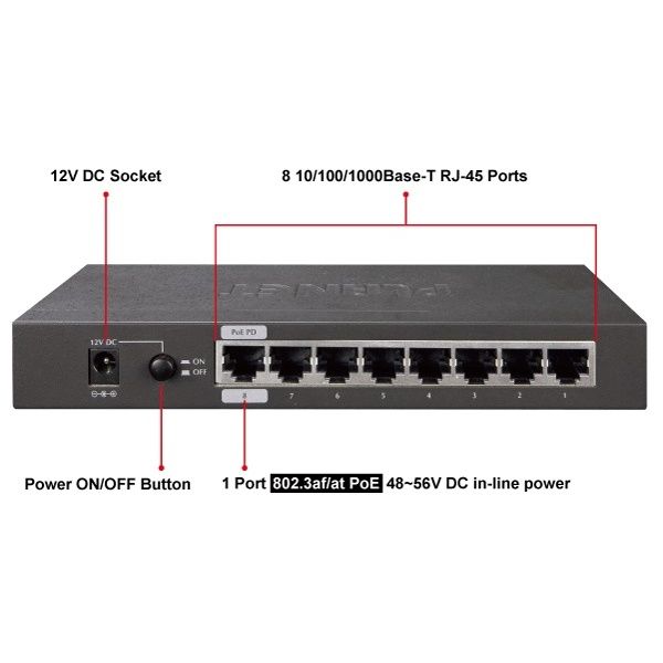 Planet GSD-1002M switch - Biztonságtechnikai Nagykereskedelmi Áruház