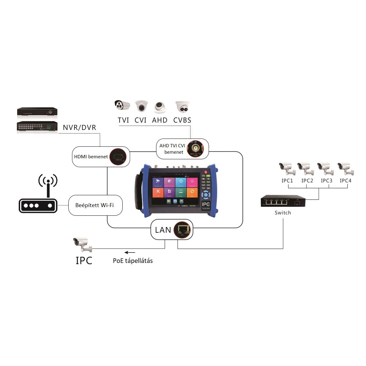 Techson CCTV teszter - Biztonságtechnikai Nagykereskedelmi Áruház