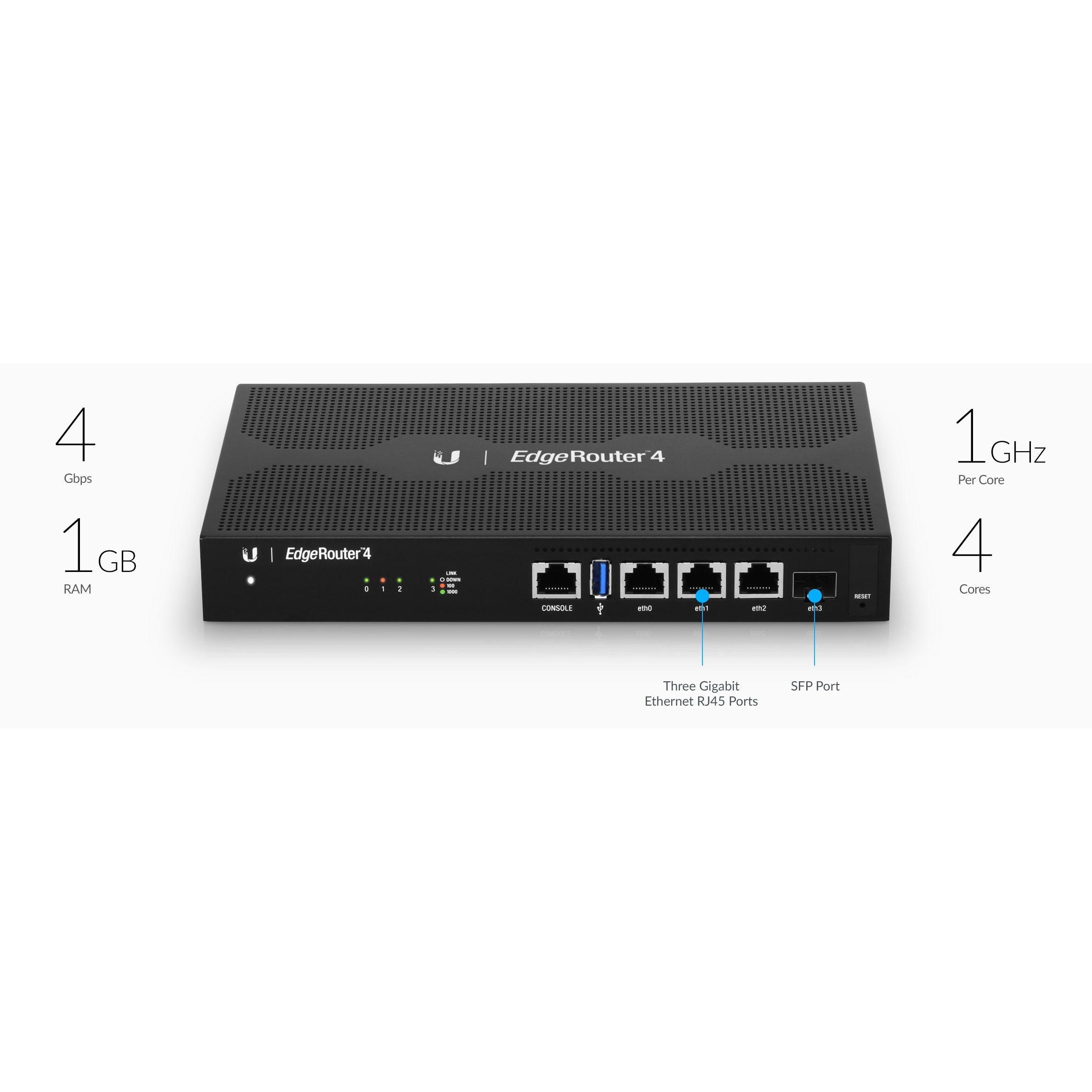 Ubiquiti EdgeRouter ER-4 - Biztonságtechnikai Nagykereskedelmi Áruház