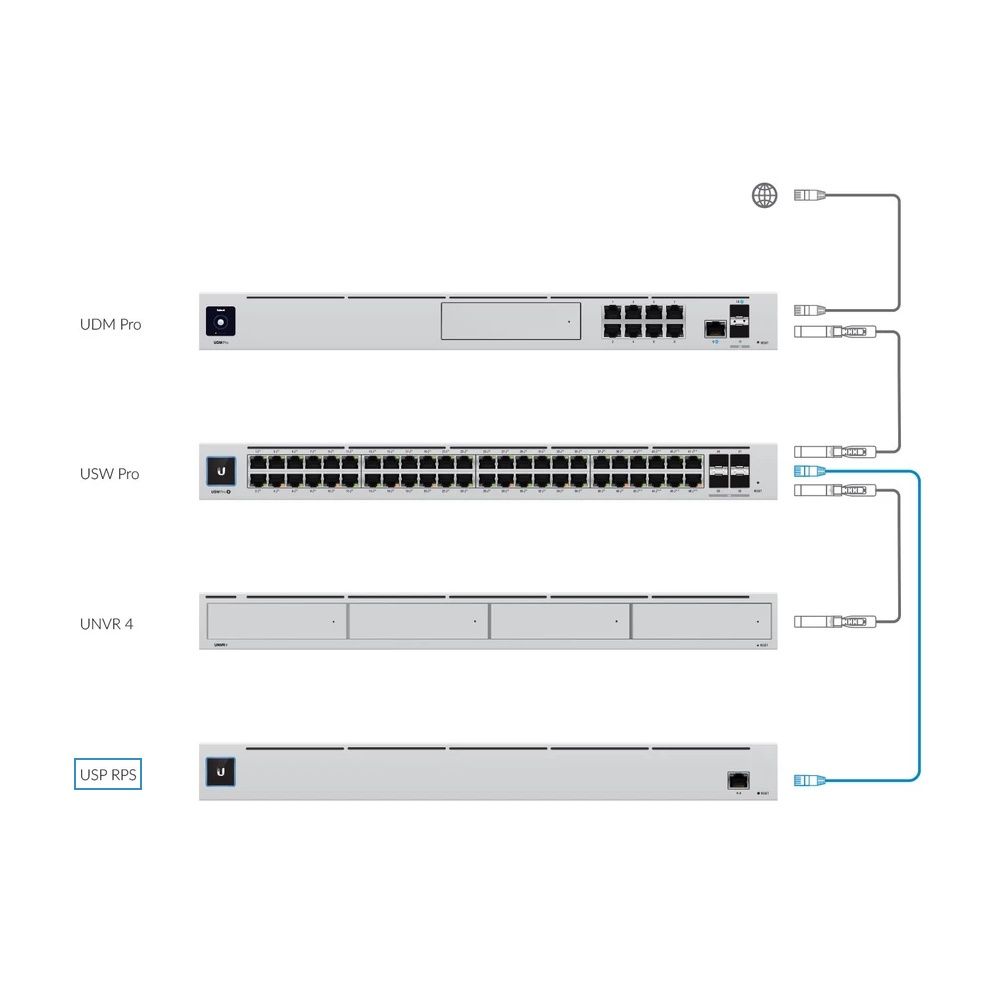 Ubiquiti UniFi Redundant Power System (RPS) - Biztonságtechnikai ...
